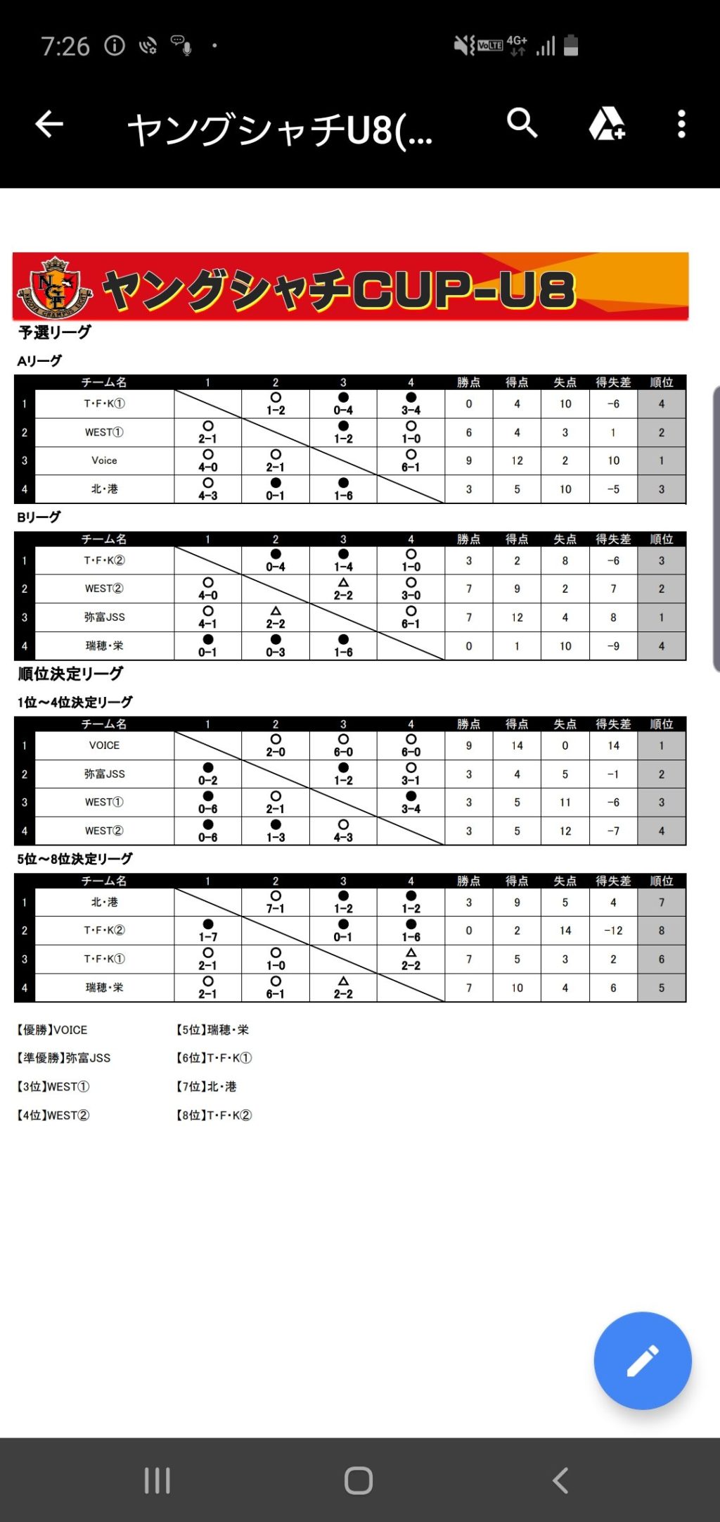 ヤングシャチカップU8 | MFC.VOICE