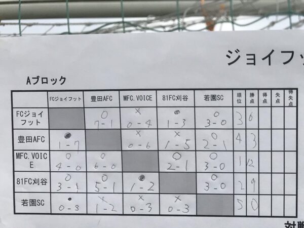 ジョイフット招待U8 | MFC.VOICE