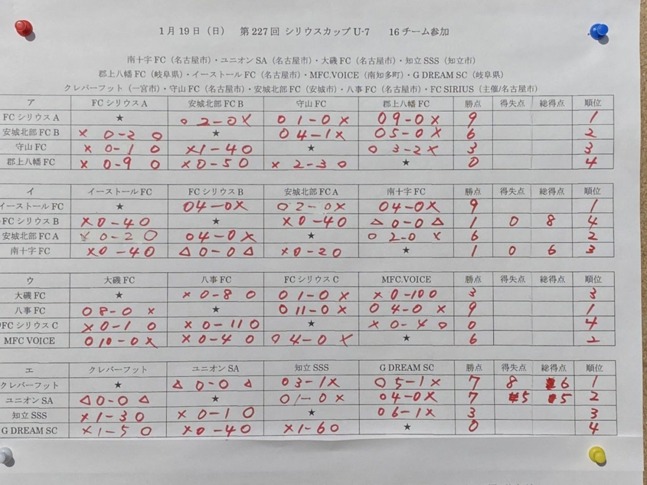 シリウスカップU7 | MFC.VOICE