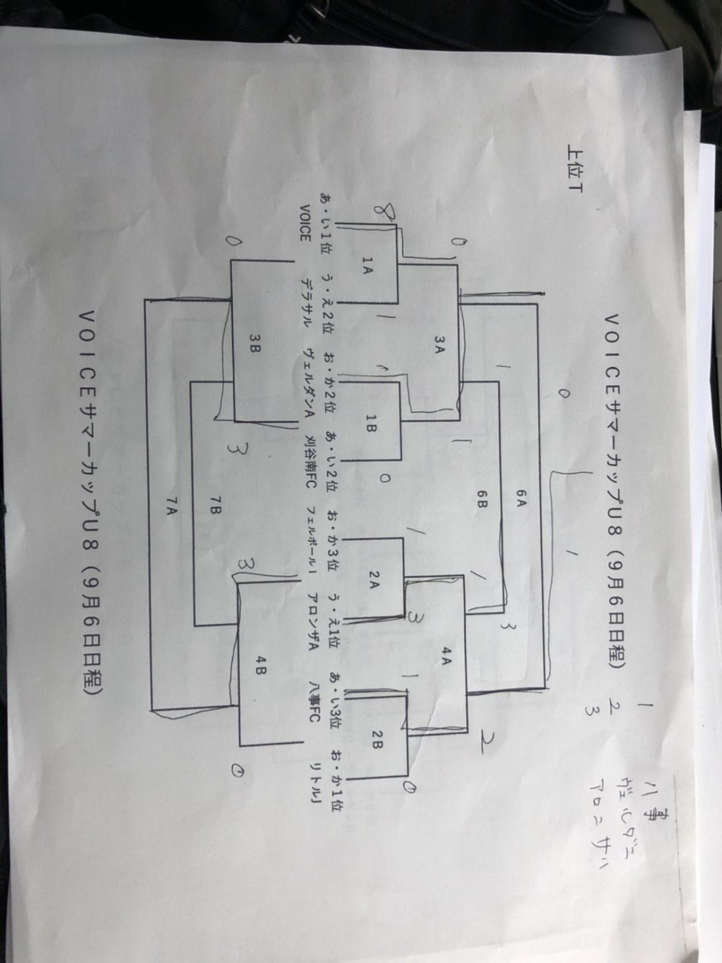 VOICEサマーカップU8 | MFC.VOICE