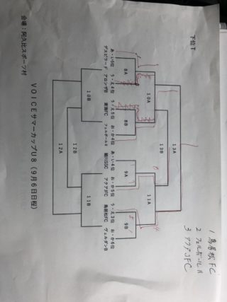 VOICEサマーカップU8 | MFC.VOICE