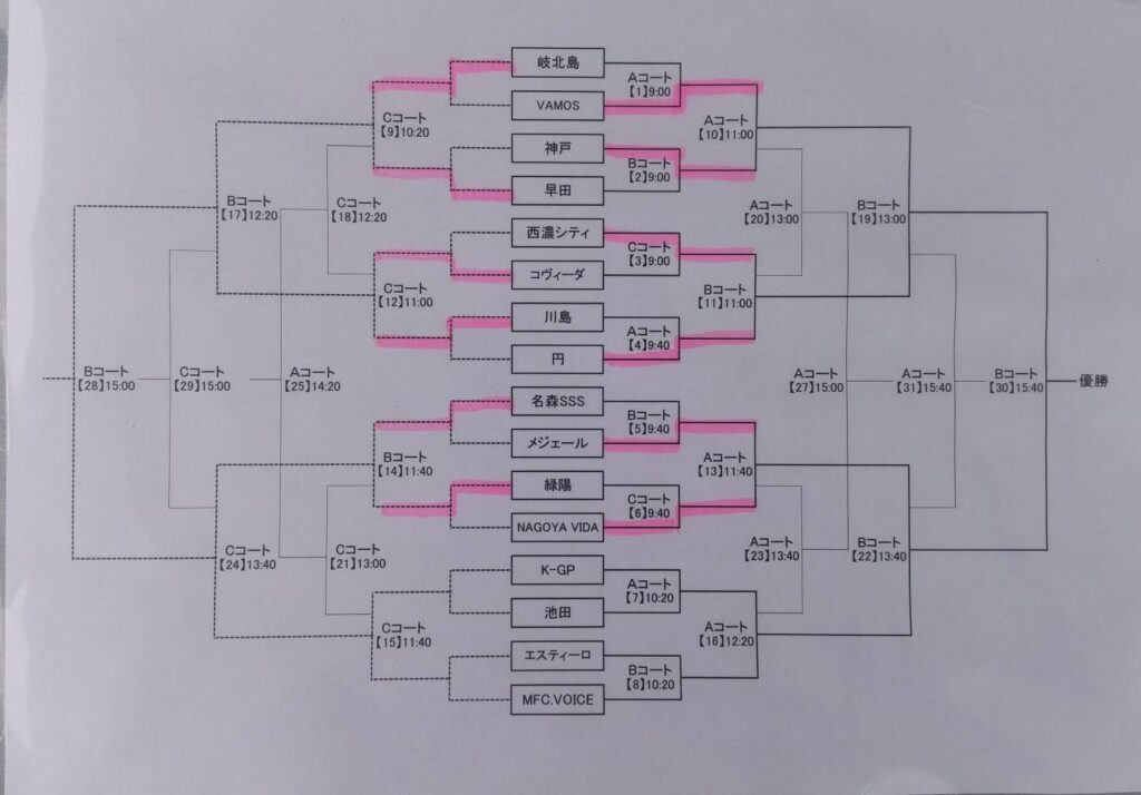 ブログ | MFC.VOICE