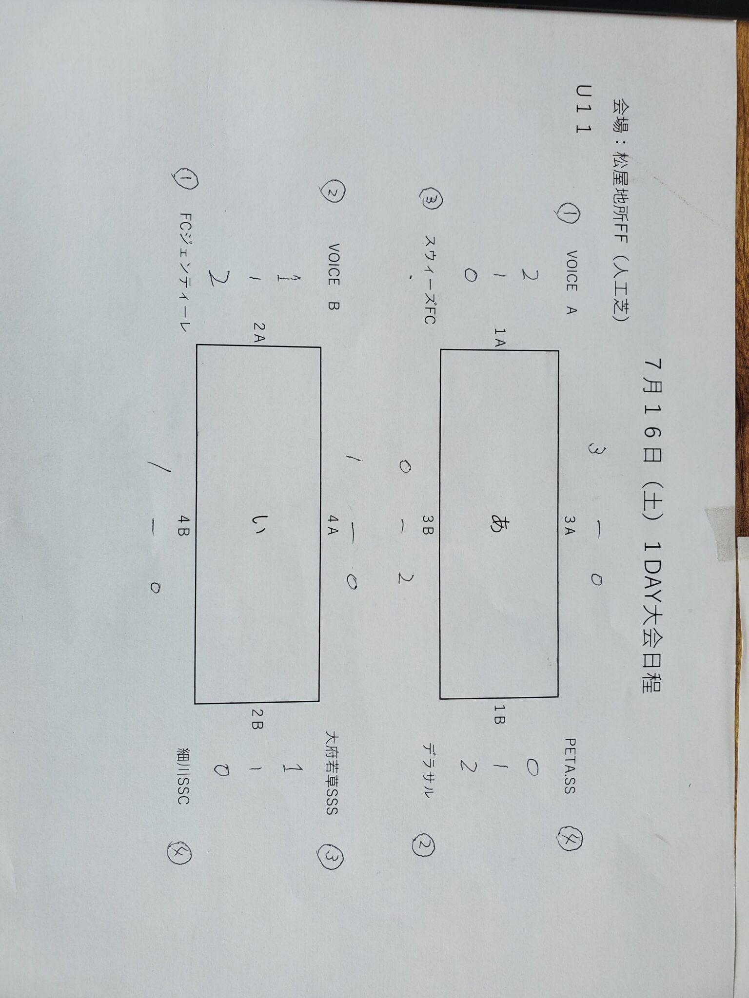 ブログ | MFC.VOICE