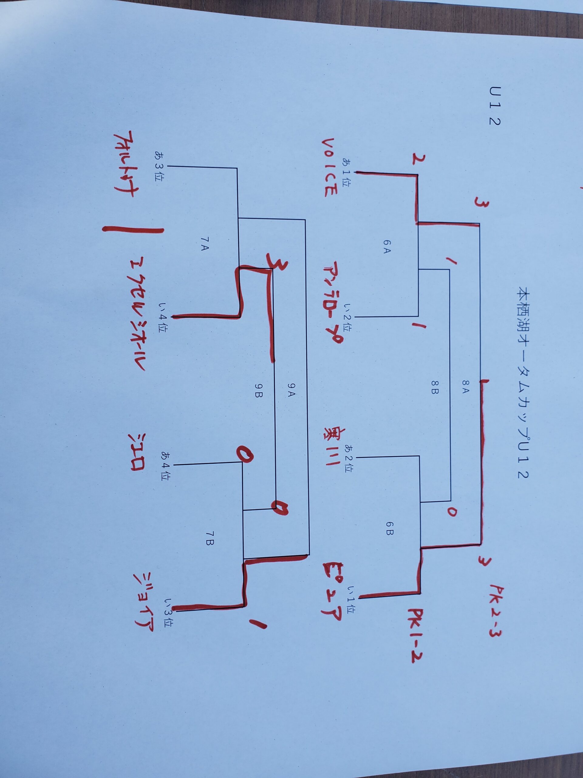 本栖湖オータムカップU12.U10 | MFC.VOICE
