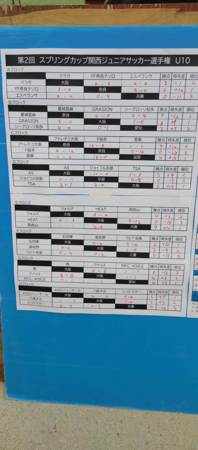関西Jr U10 | MFC.VOICE