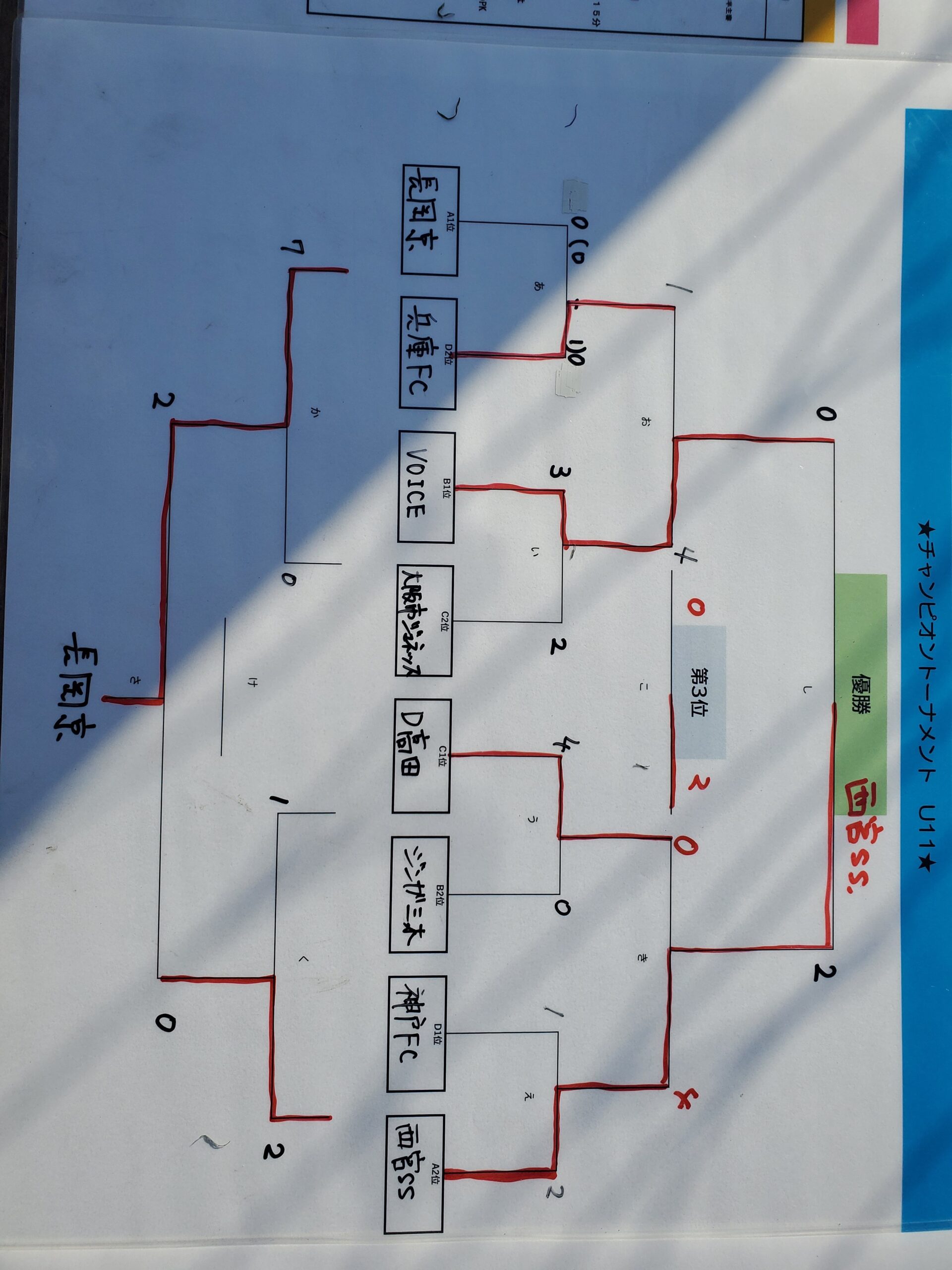 AVANTIスプリングカップU11 | MFC.VOICE