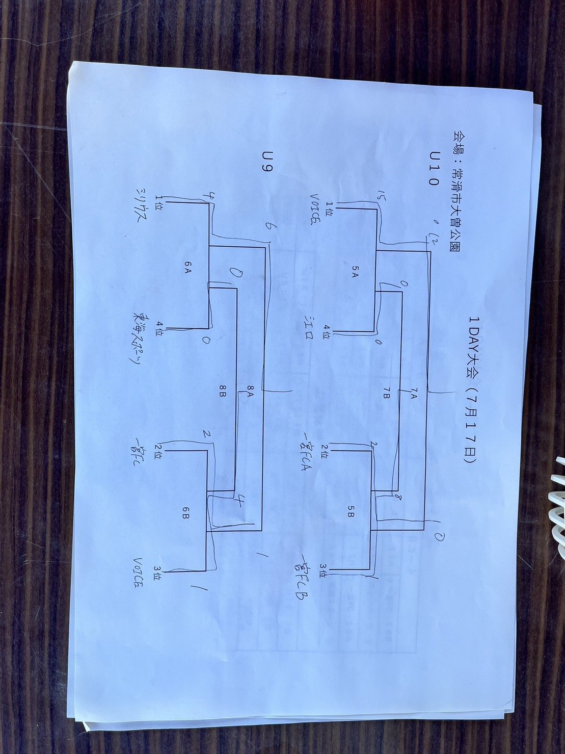 1DAY大会U10.9 | MFC.VOICE