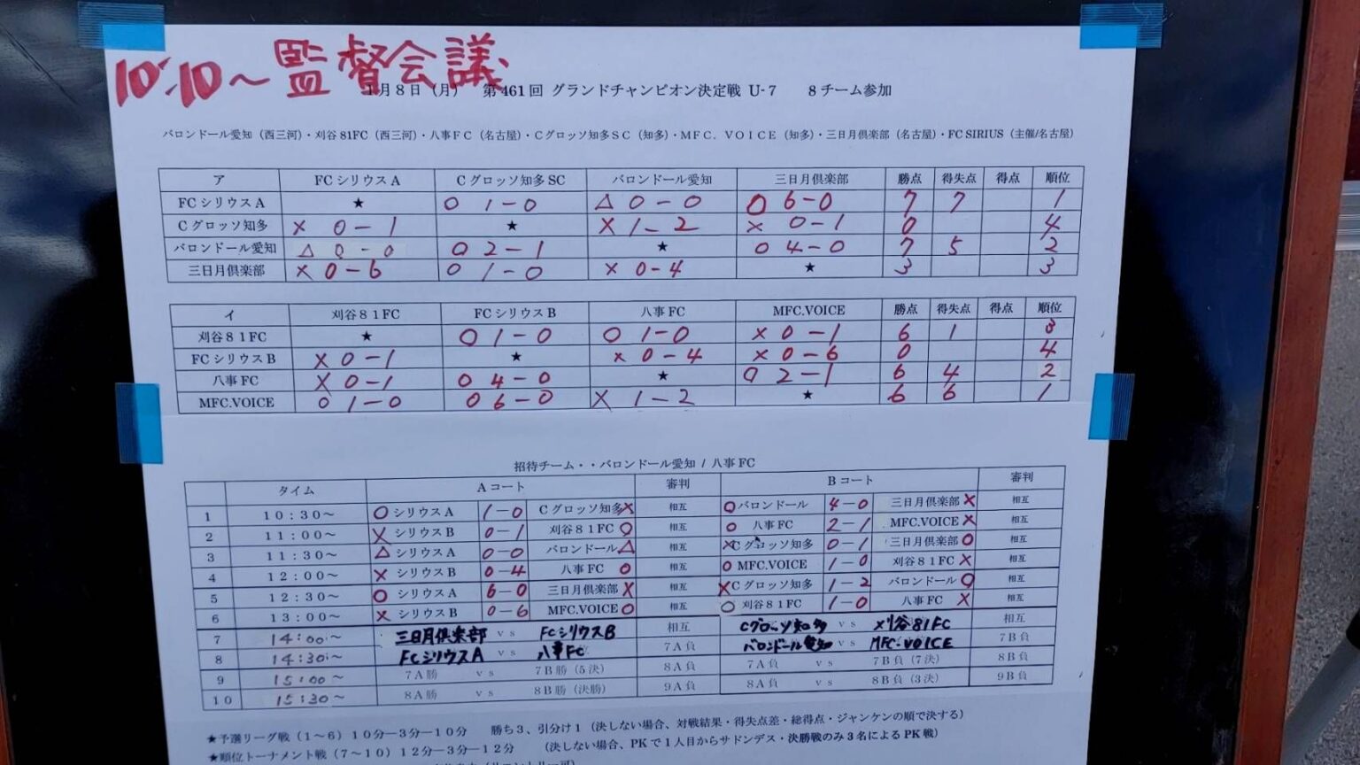 シリウスグランドチャンピオンU7 | MFC.VOICE