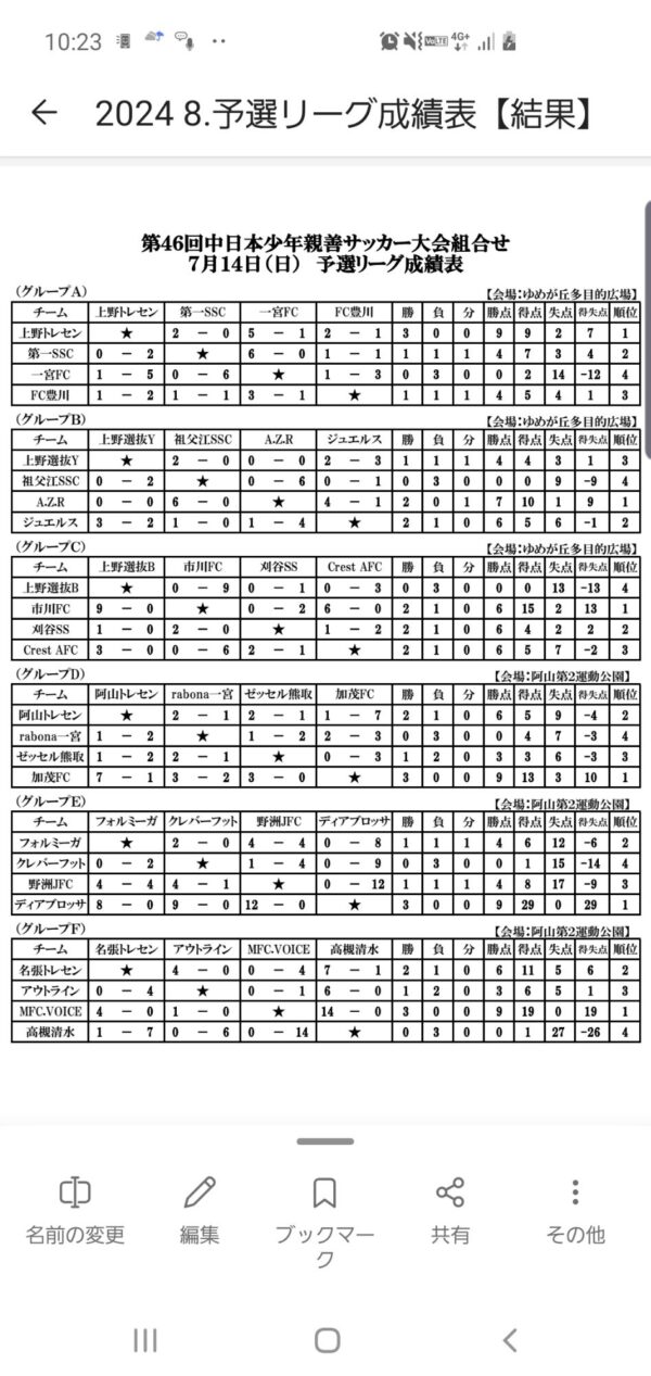 ブログ | MFC.VOICE